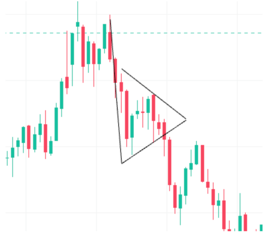 what is pennant pattern