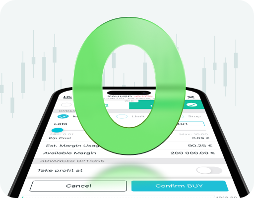 ThinkMarkets Swap-Free Accounts: Benefits & Features