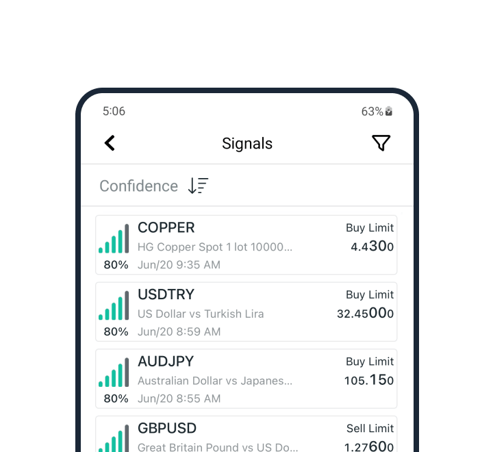 ThinkMarkets UK | Award Winning CFD Trading Broker