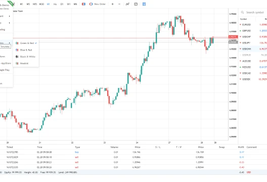 Trade with MT5 | ThinkMarkets MetaTrader 5