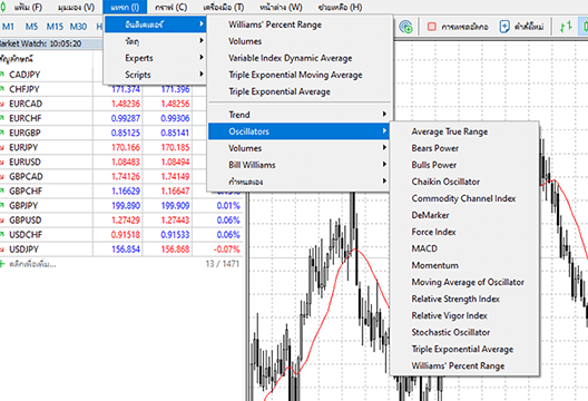 ซื้อขายกับ MT5 | ThinkMarkets MetaTrader 5