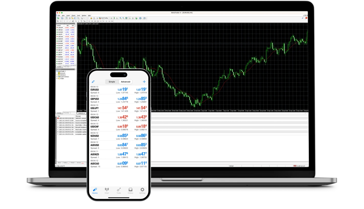 Trade with MT4 | ThinkMarkets MetaTrader 4