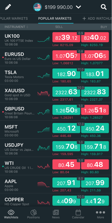 ThinkMarkets | Award-winning CFD trading broker