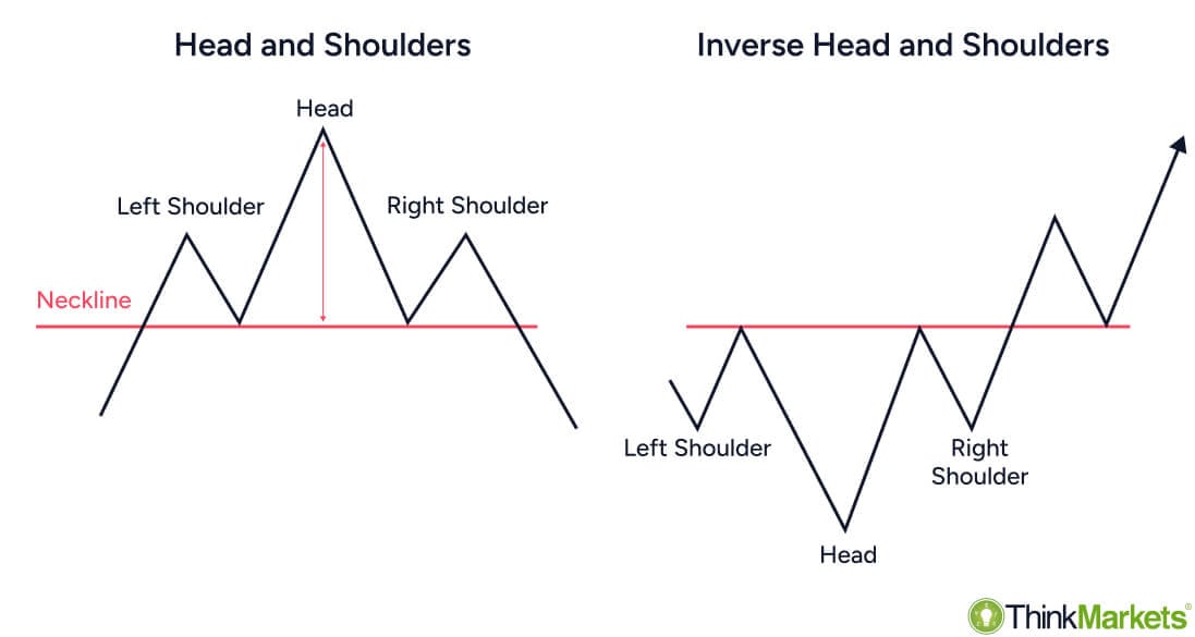 Forex Chart Patterns