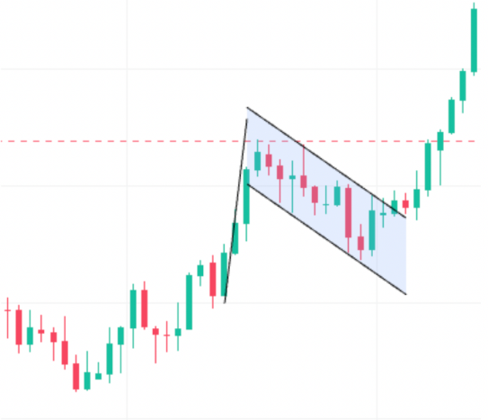 Flag Candlestick Patterns Bull Flag Chart Pattern: How To Use In